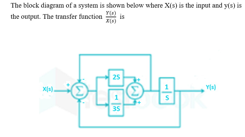 Solved The block diagram of a system is shown below where | Chegg.com