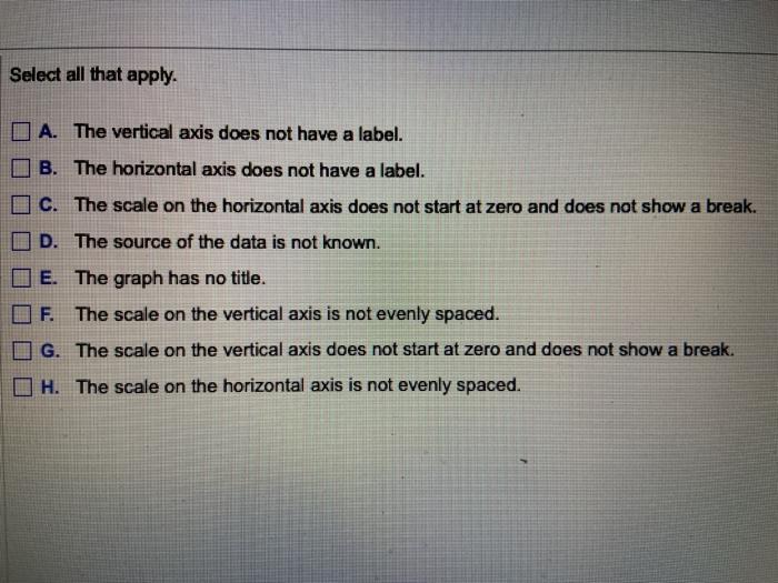 Solved what is wrong with the following line graph? Select | Chegg.com