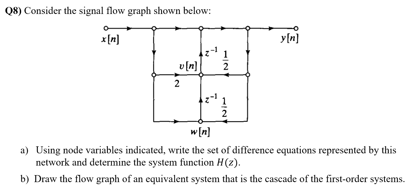 Solved Q8)Consider the signal flow graph shown below:a) | Chegg.com