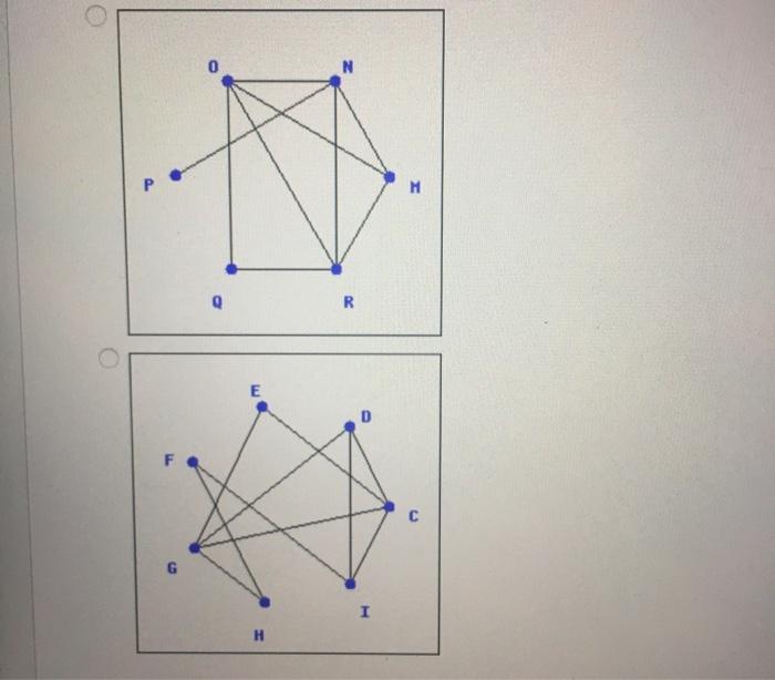 Solved QUESTION 4 Which of the following graphs is NOT | Chegg.com