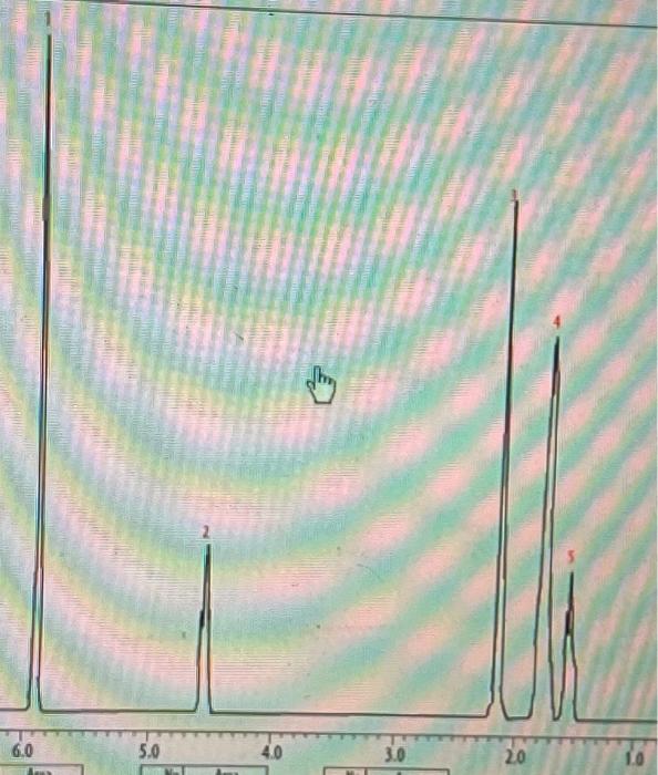 Solved NMRwrite a table for Proton assignment, chemical | Chegg.com