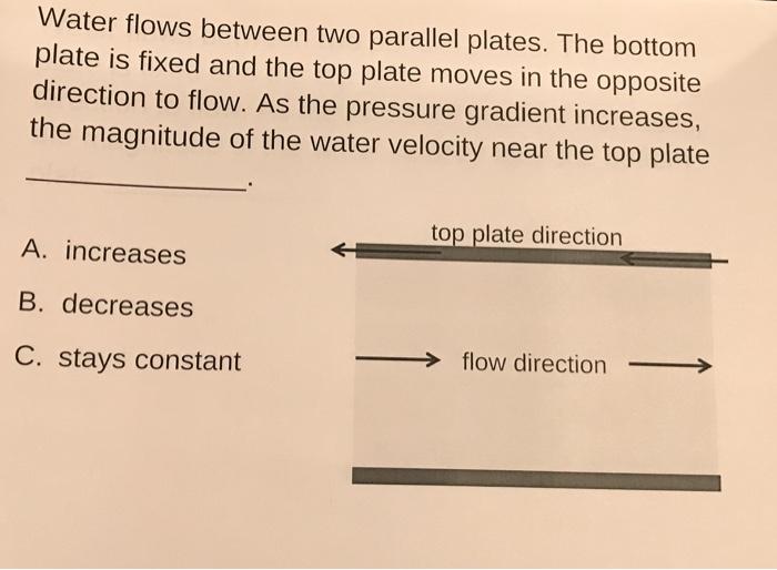 Solved Water flows between two parallel plates. The bottom | Chegg.com