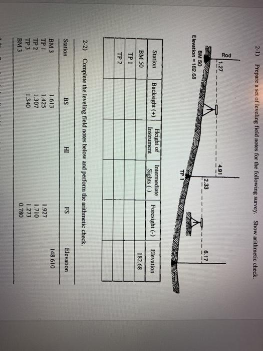 Solved 2-1) Prepare a set of leveling field notes for the | Chegg.com