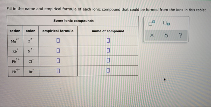 Solved Fill in the name and empirical formula of each ionic | Chegg.com