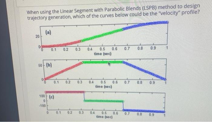 Solved When using the Linear Segment with Parabolic Blends | Chegg.com Solved When using the Linear Segment with Parabolic Blends | Chegg.com