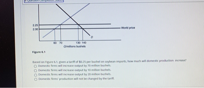 Solved 3 points Save Answer QUESTION 3 Use the graph below | Chegg.com