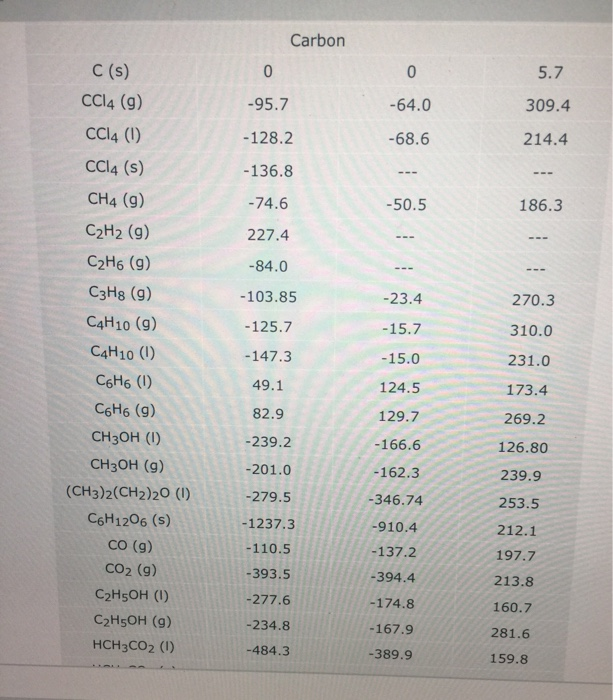 Solved Using the thermodynamic information in the ALEKS Data | Chegg.com