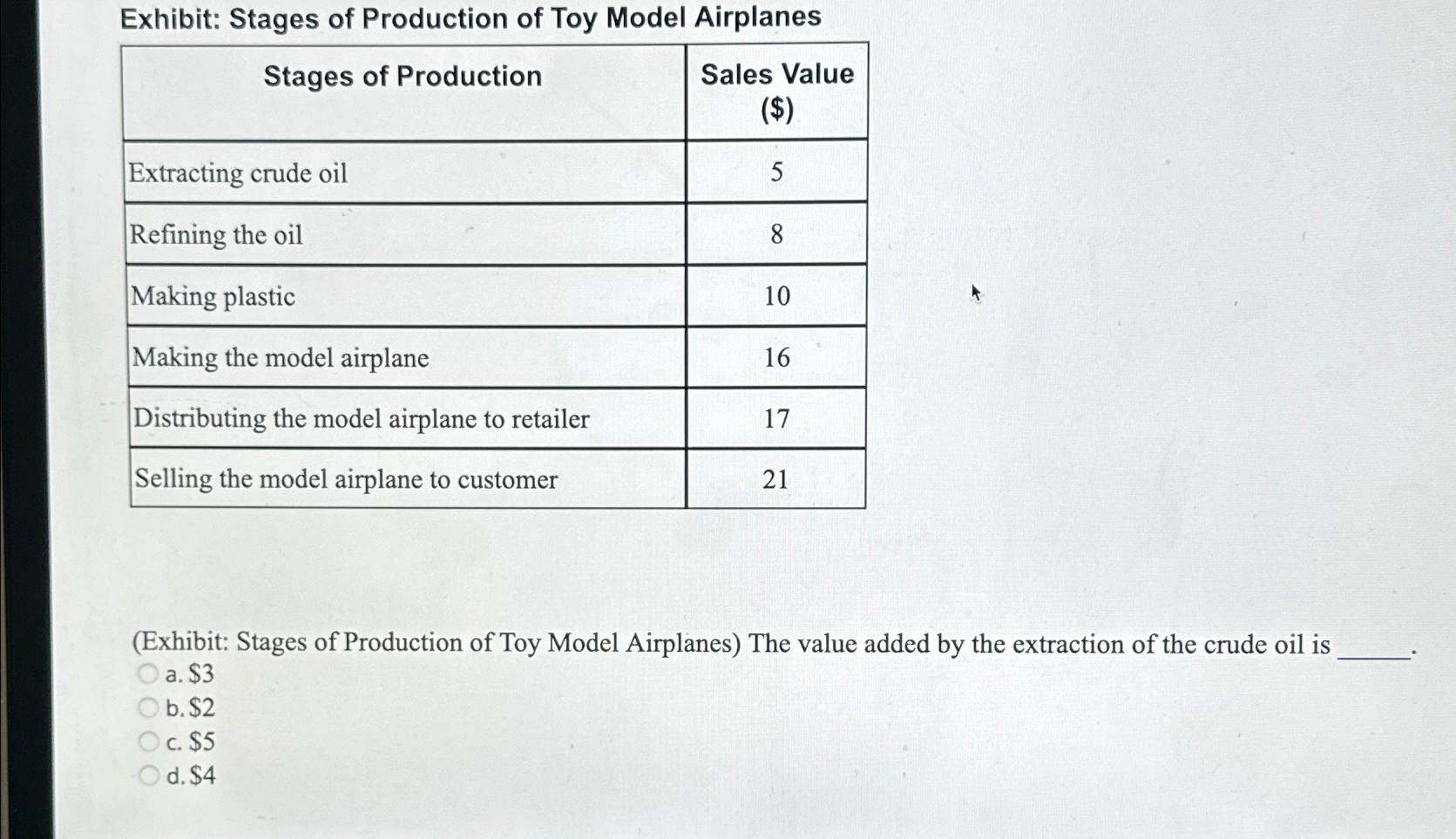 Solved Exhibit: Stages of Production of Toy Model | Chegg.com