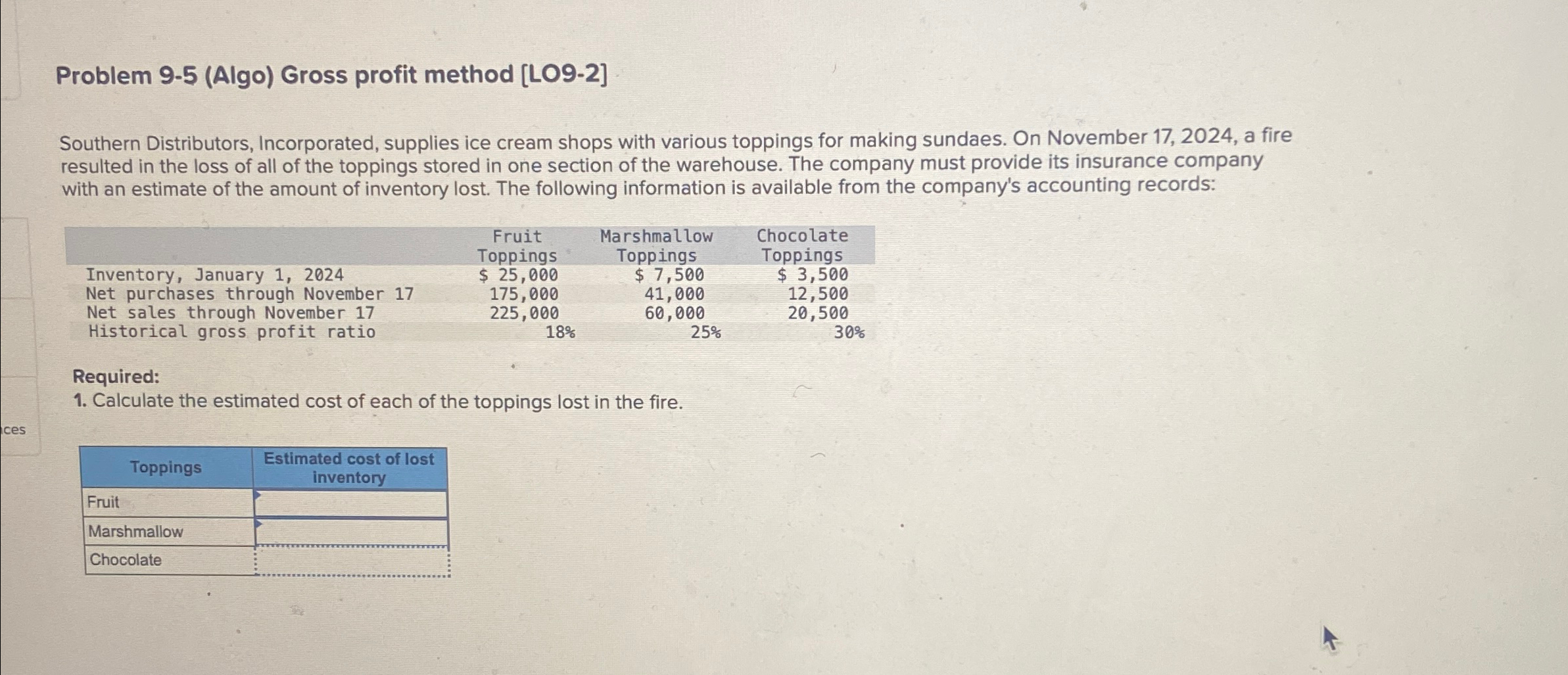 Solved Problem 9-5 (Algo) ﻿Gross profit method | Chegg.com