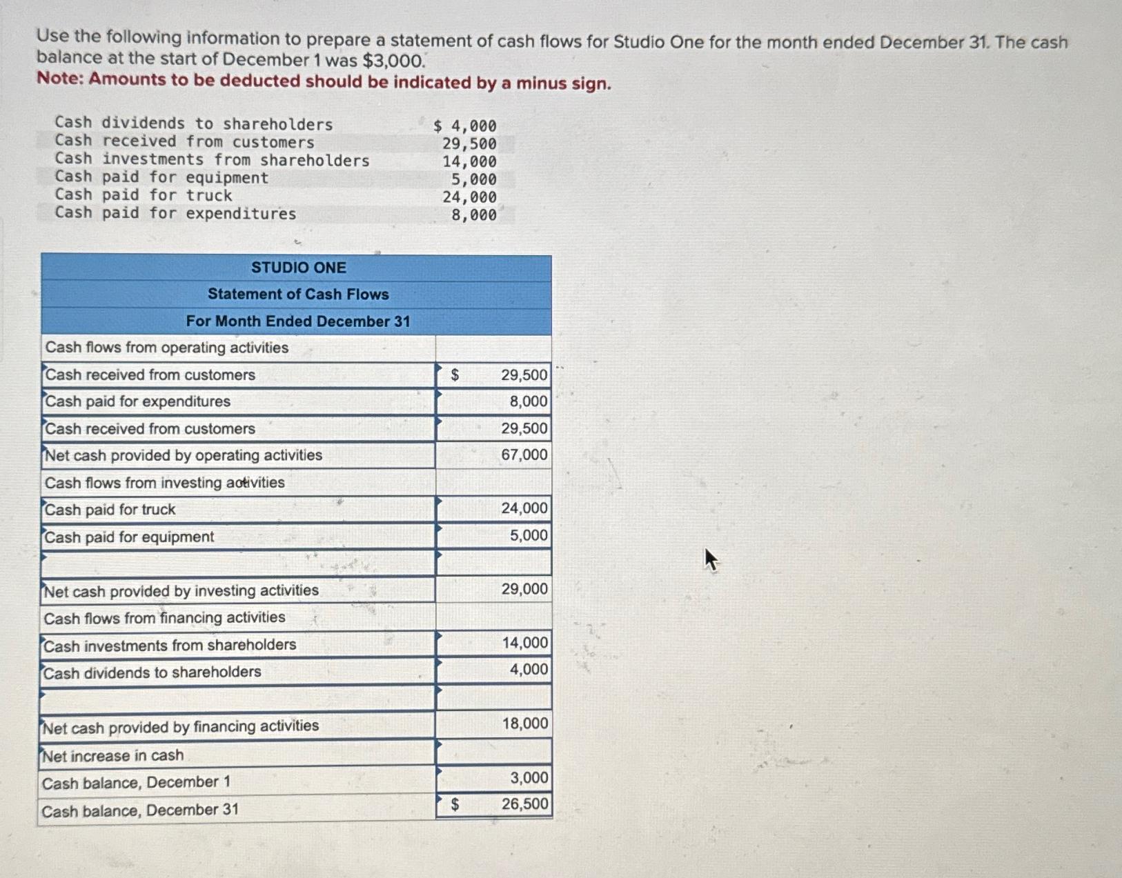 Solved Use the following information to prepare a statement | Chegg.com
