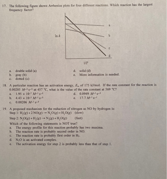 Solved 17. The following figure shows Arrhenius plots for | Chegg.com