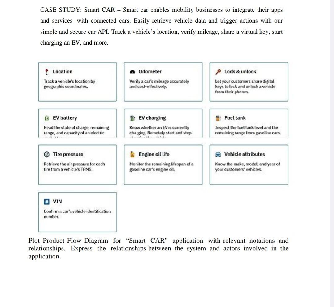 Solved CASE STUDY: Smart CAR - Smart car enables mobility | Chegg.com