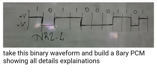 Solved )이 + 재 NR2- take this binary waveform and build a | Chegg.com