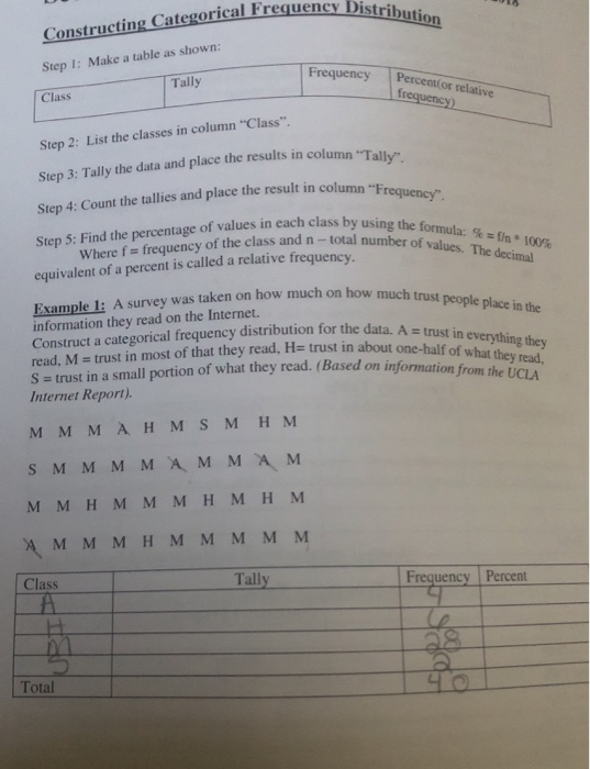 Solved Step 1: Make a table as shown: Tally Frequency | Chegg.com
