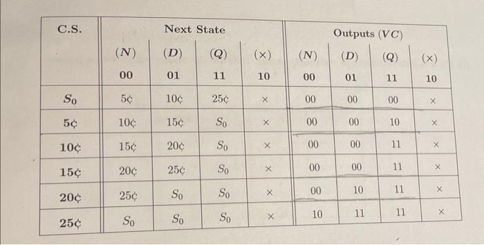 Solved use the state reduction guidelines to determine which | Chegg.com