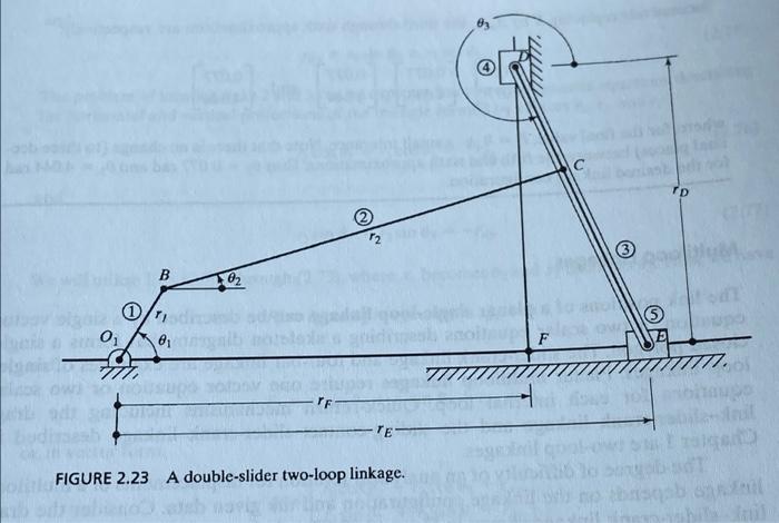 Solved 2.63 Consider the double-slider two-loop linkage | Chegg.com