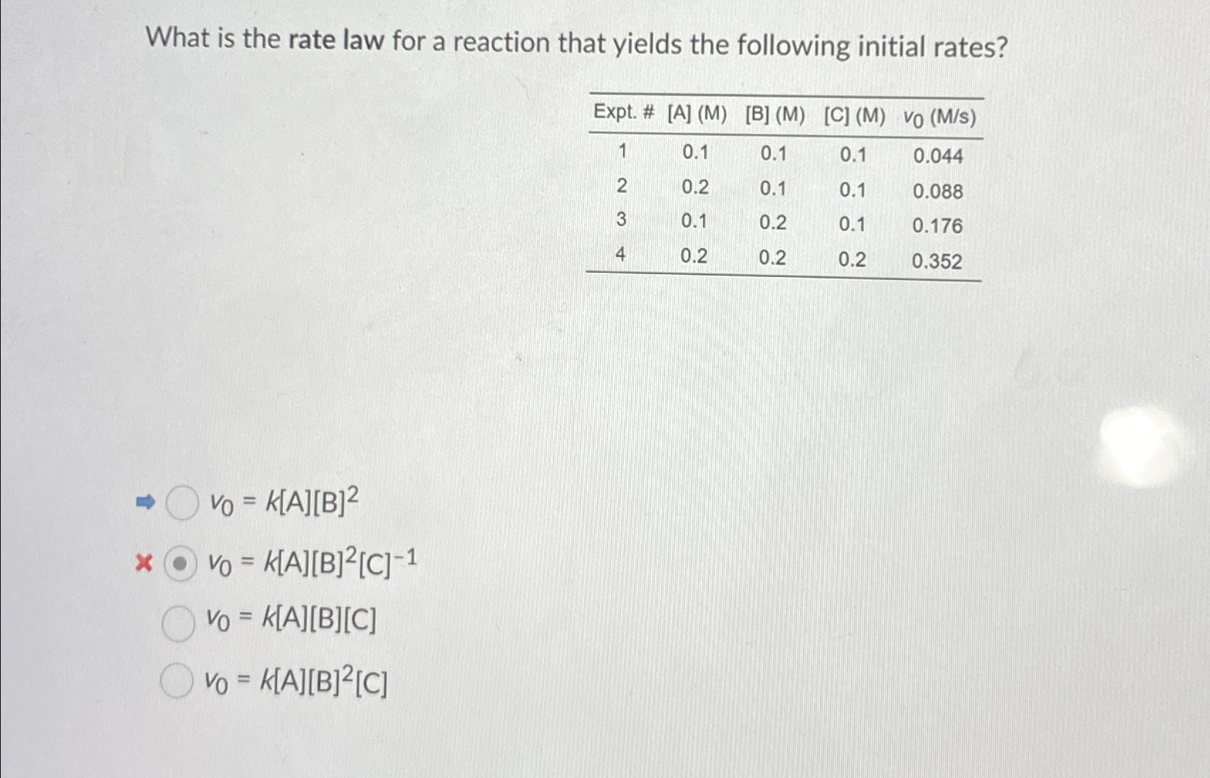Solved What is the rate law for a reaction that yields the | Chegg.com