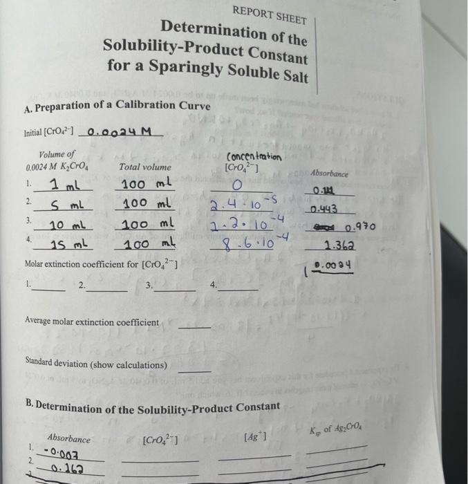 REPORT SHEET Determination of the Solubility-Product | Chegg.com