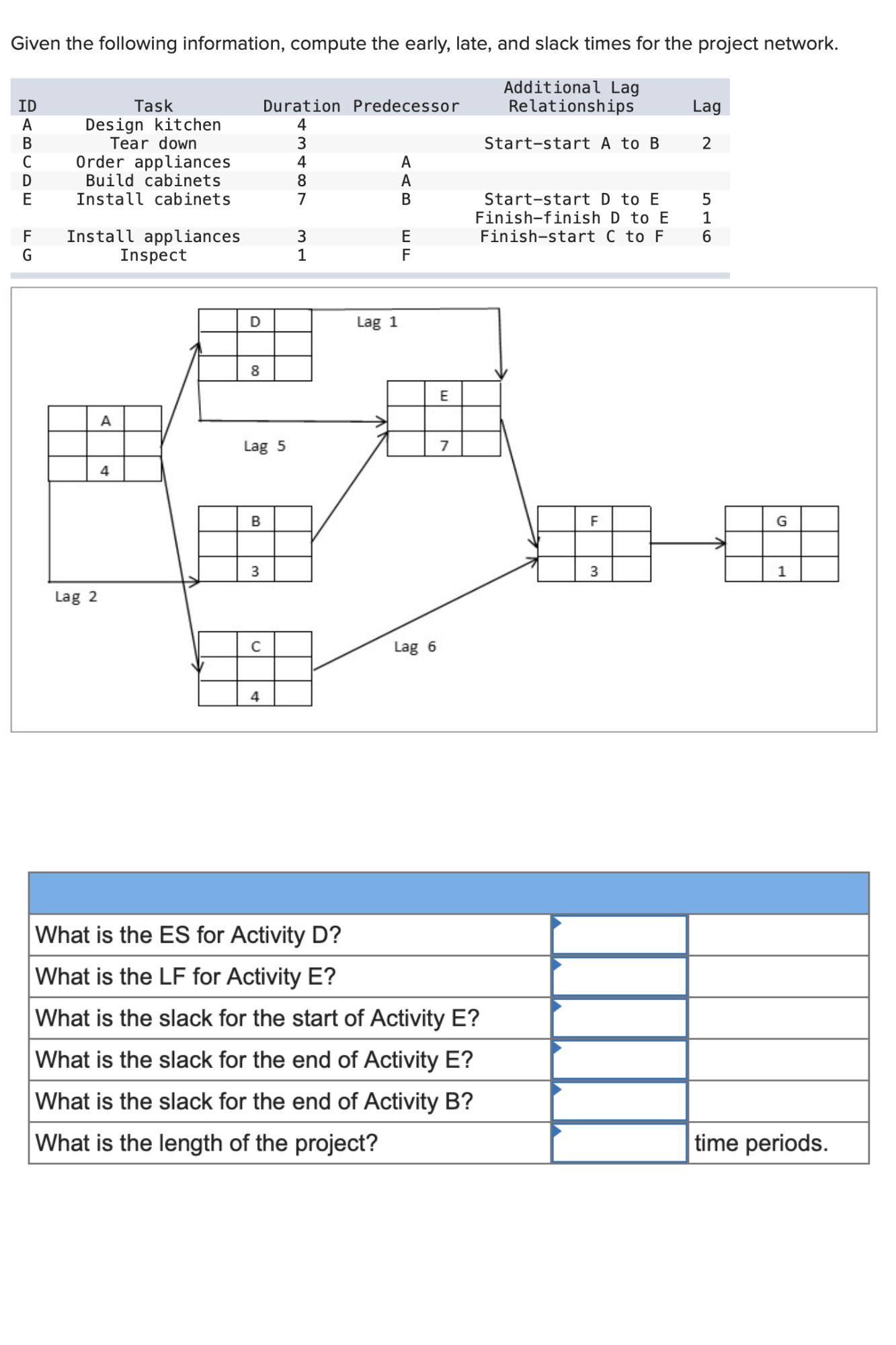 Given the following information, compute the early, | Chegg.com