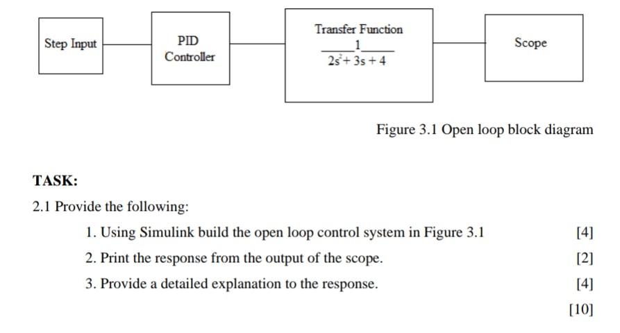 Solved TASK: 2.1 Provide the following: 1. Using Simulink | Chegg.com