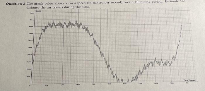 Solved Question 2 The graph below shows a car's speed (in | Chegg.com