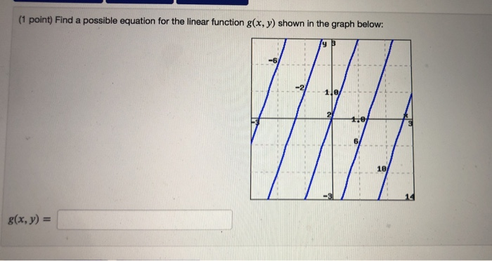 Solved (1 point) Find a possible equation for the linear | Chegg.com