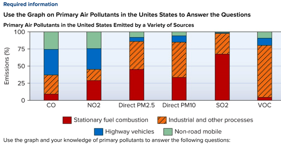 Solved Stationary fuel combustion is the most common source | Chegg.com