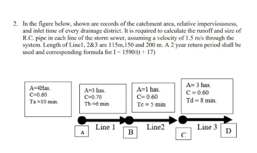 Solved 2. In the figure below, shown are records of the | Chegg.com