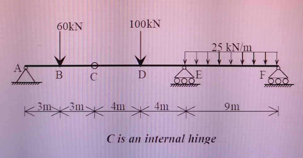 Solved C ﻿is an internal hingeQ12）Find the support | Chegg.com