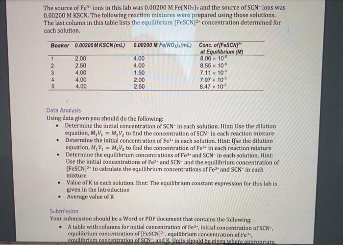 Solved The source of Fe+ ions in this lab was 0.00200 M | Chegg.com