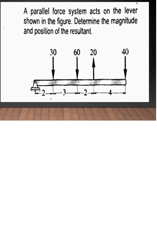 Solved A parallel force system acts on the lever shown in | Chegg.com