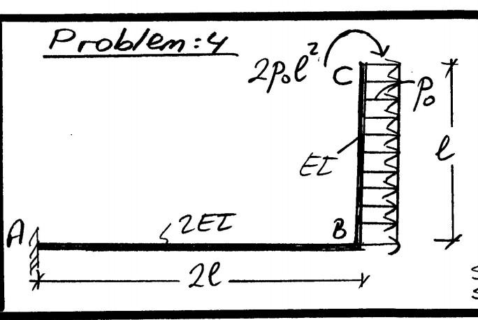 Solved Calculate the collapse and rotation of the C end of | Chegg.com