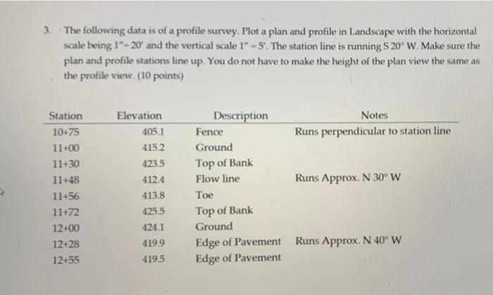 Solved 3. The following data is of a profile survey. Plot a | Chegg.com