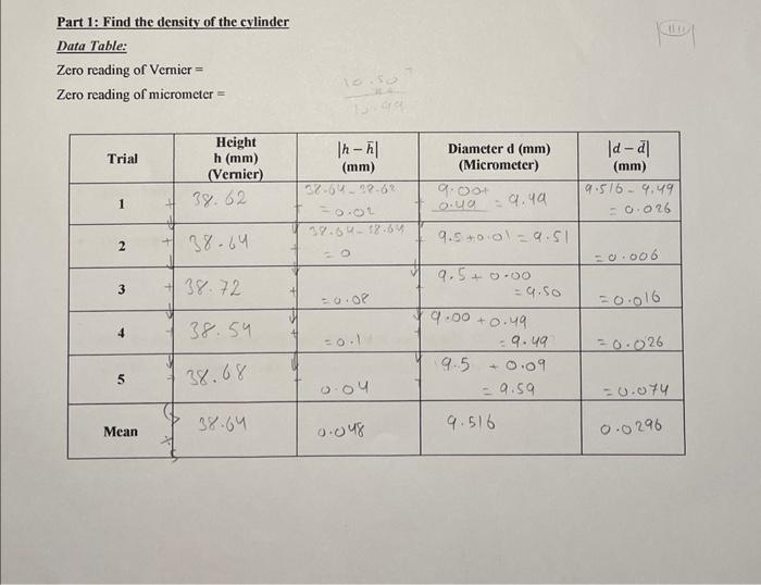 Solved Part 1: Find the density of the cylinder Data Table: | Chegg.com