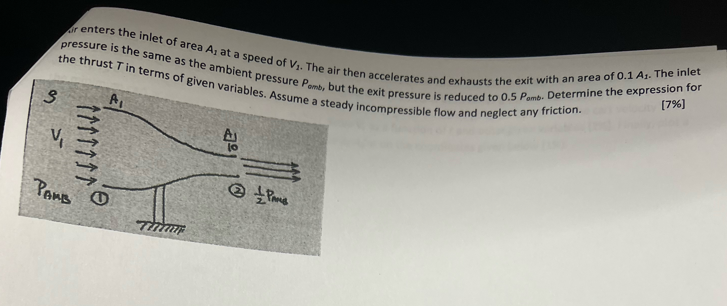 Solved ar enters the inlet of area A1 ﻿at a speed of V1. | Chegg.com