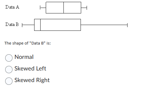 Solved Data AThe shape of "Data B " ﻿is:NormalSkewed | Chegg.com