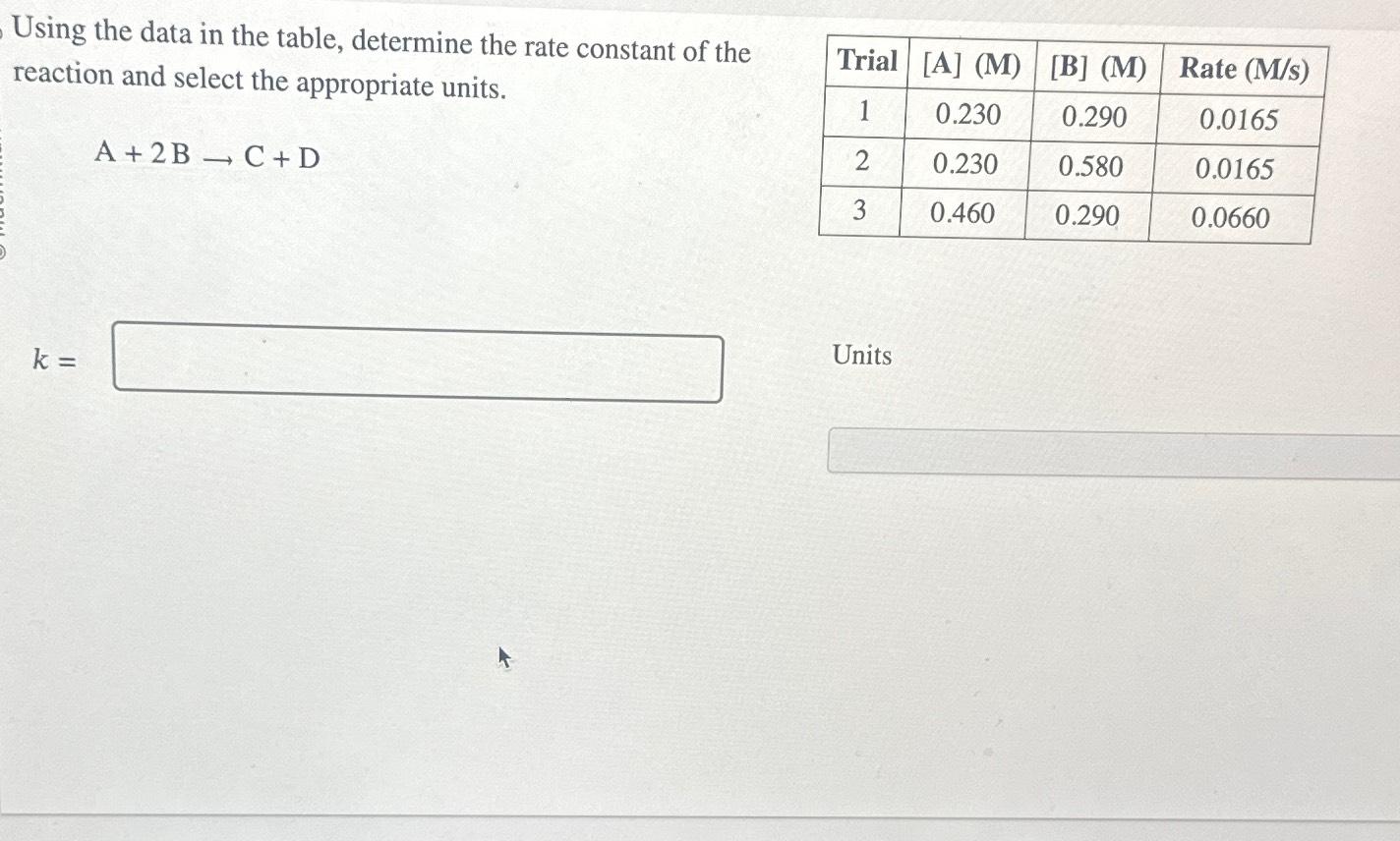 Solved Using the data in the table, determine the rate | Chegg.com