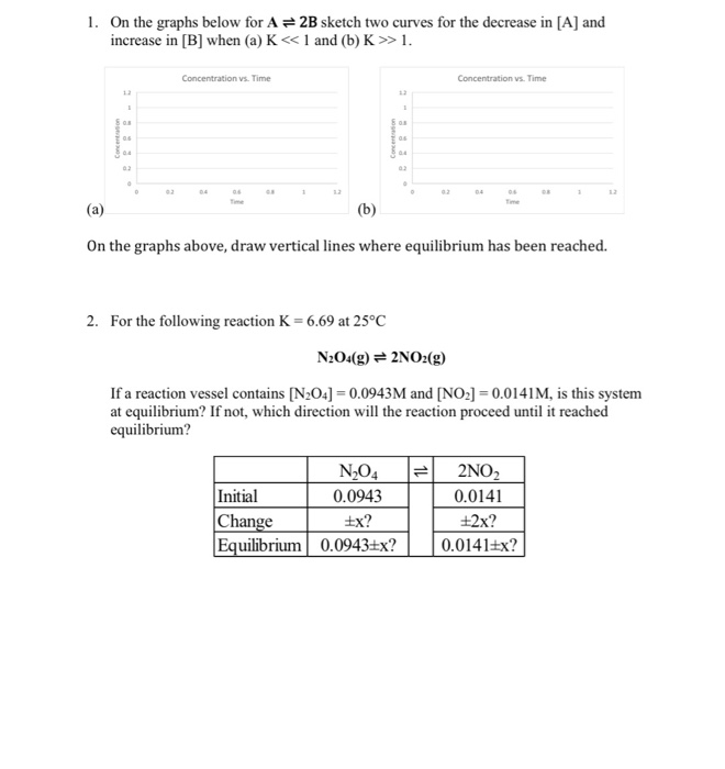 Solved 1. On the graphs below for A = 2B sketch two curves | Chegg.com