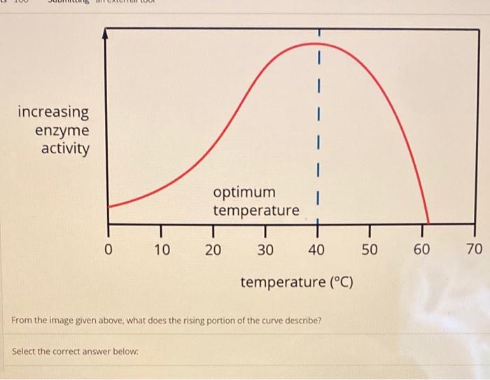 Solved increasing enzyme activity optimum temperature 0 10 | Chegg.com