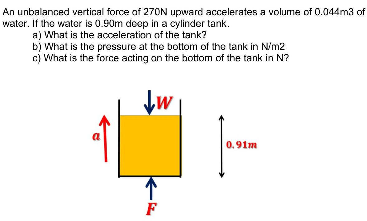 Solved An unbalanced vertical force of 270N upward | Chegg.com
