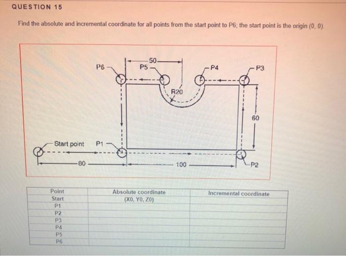 Solved QUESTION 15 Find the absolute and incremental | Chegg.com