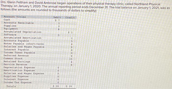 Drs. Glenn Feltham and David Ambrose began operations | Chegg.com