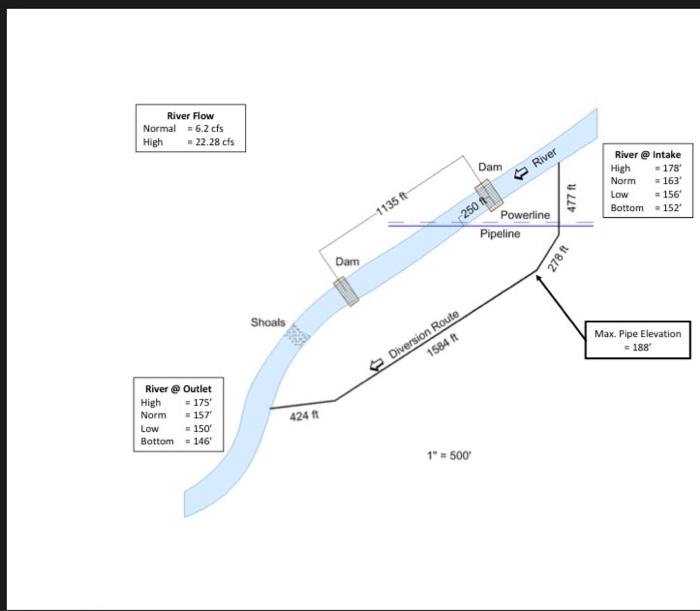 Two methods can be used to divert the river water | Chegg.com