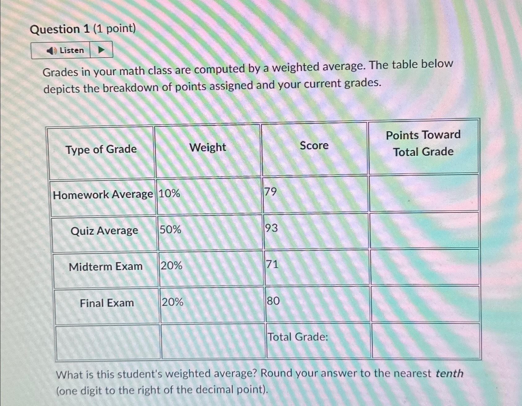 Solved Question 1 (1 ﻿point)ListenGrades in your math class | Chegg.com
