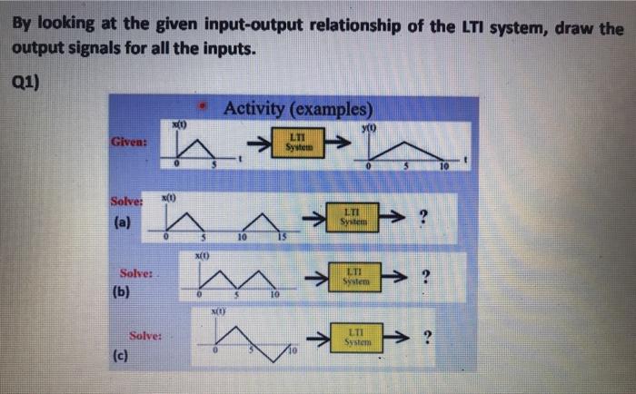 Solved By looking at the given input-output relationship of | Chegg.com