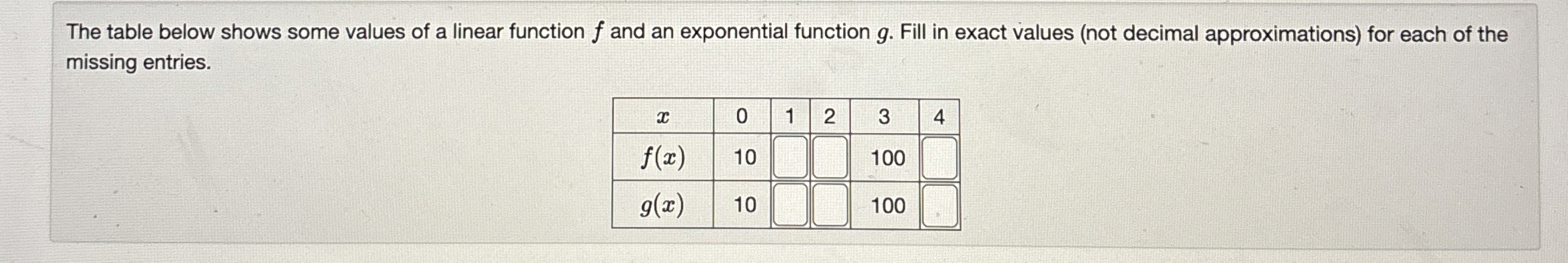 Solved The table below shows some values of a linear | Chegg.com