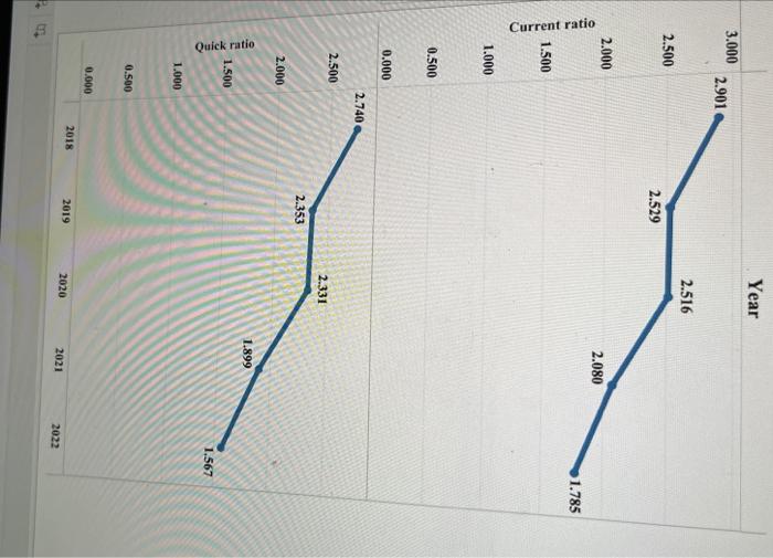 Solved how do I figure out the average decline for quick anf | Chegg.com