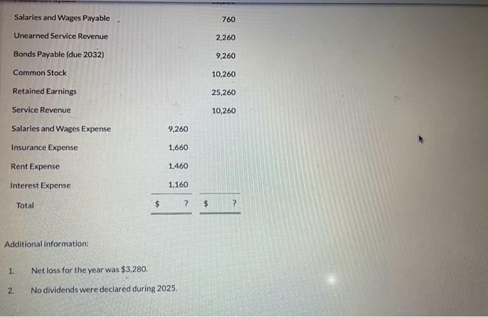 Solved Presented below is the adjusted trial balance of | Chegg.com