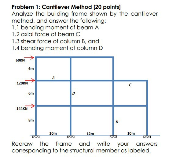 Problem 1: Cantilever Method (20 points] Analyze the | Chegg.com