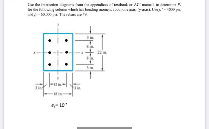 Solved Use the interaction diagrams from the appendices of | Chegg.com